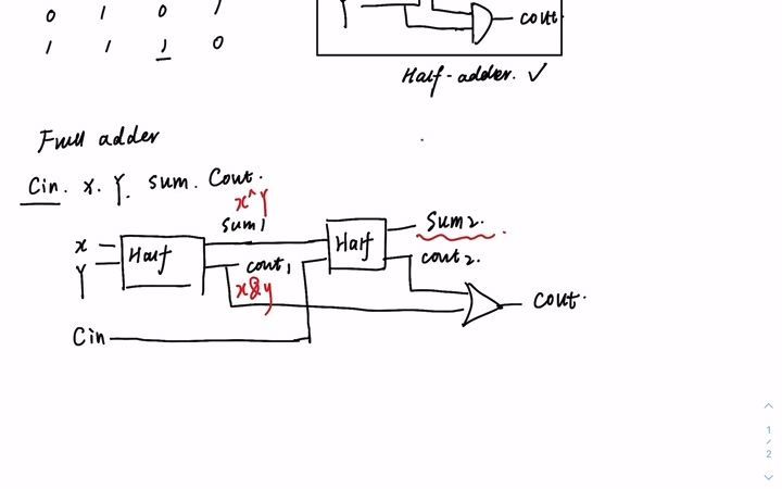学习记录:verilog实现半加器全加器(附代码)