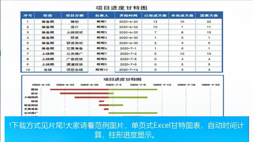 Excel工作进度甘特图,自动时间计算,进度条动态显示,快捷轻松