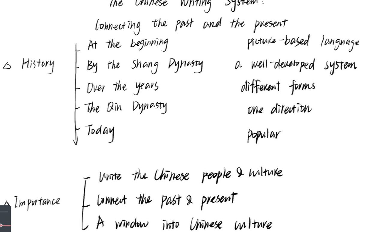高中英语教招试讲:B1U5 The Chinese writing system