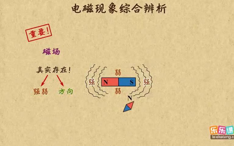第16章 电磁现象总结 电磁现象综合辨析