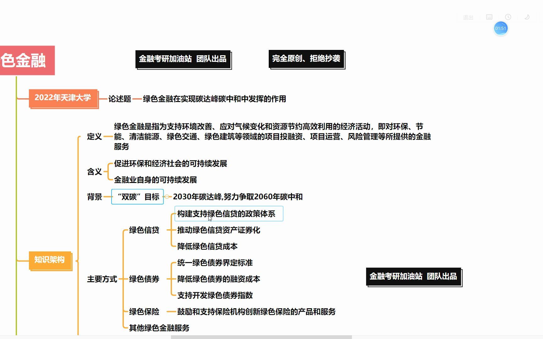 ...5-2022年天津大学论述题-绿色金融在实现碳达峰碳中和中发挥的作用