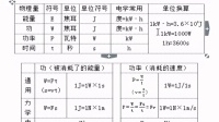 米歌数理化-电-电功率2-符号