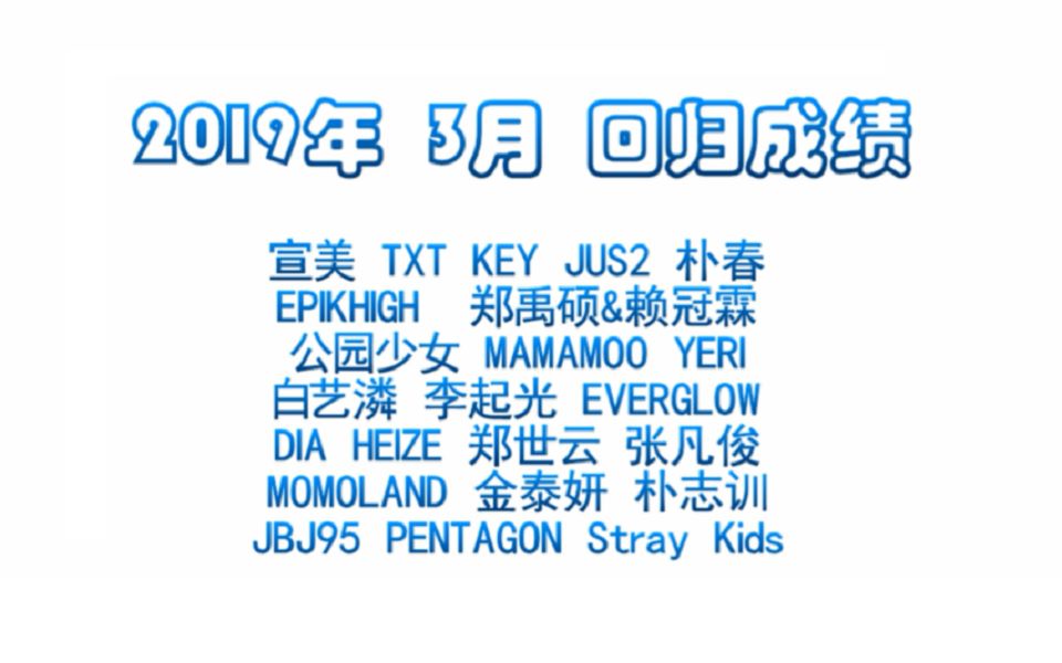 2019年3月-韩团回归成绩排名