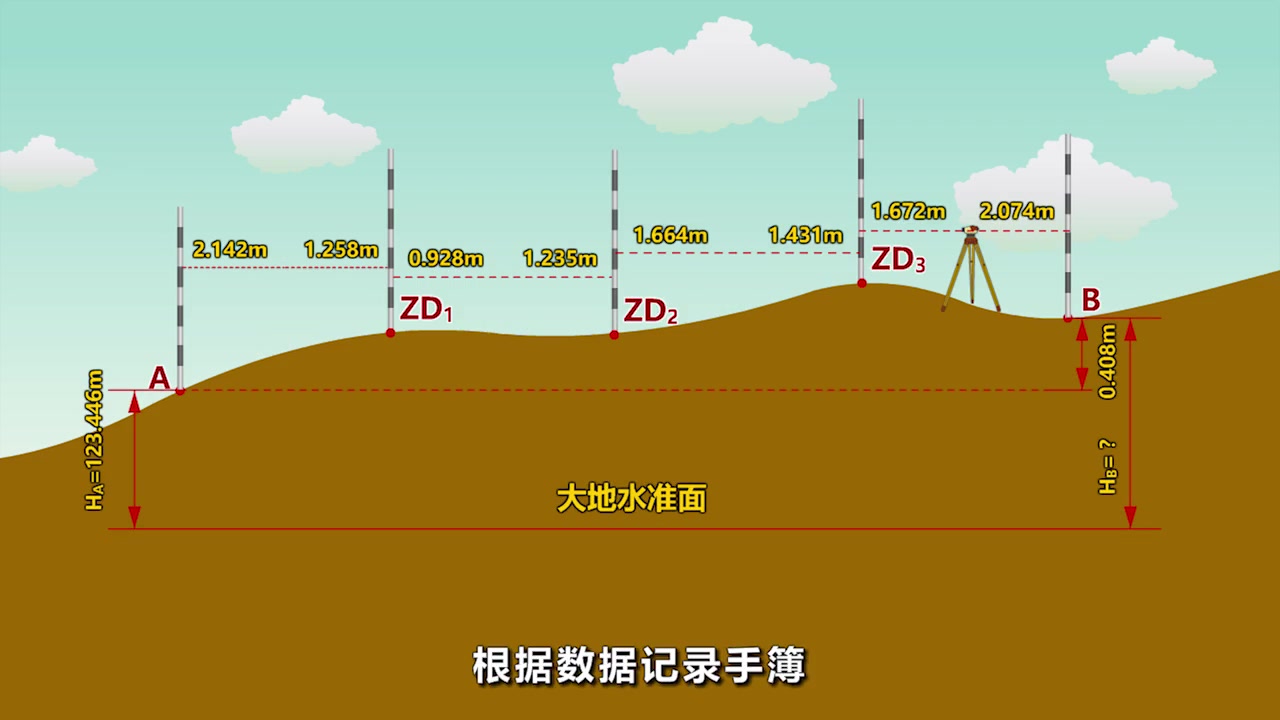 02连续性水准路线的观测并记录计算数据