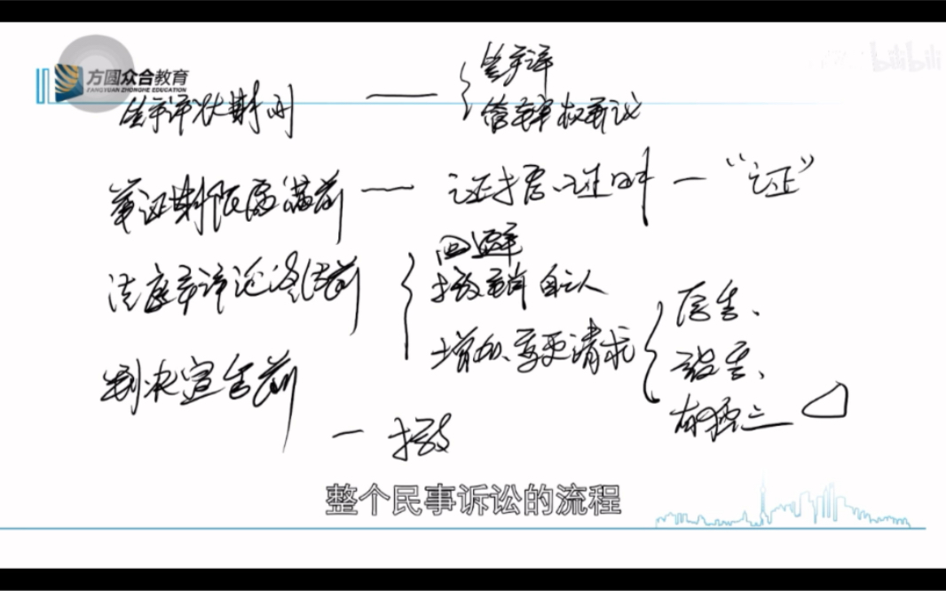 自用|一审普通程序之“四个时间节点”