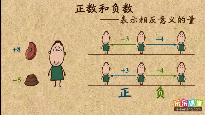 【有理数】 01 正数和负数