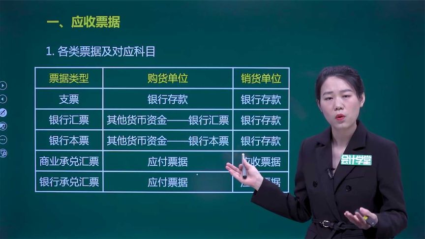 最全初级会计分录!不但明年考试能用,工作中也能用到!
