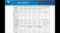 西门子PLC-S7-300常用信号模块