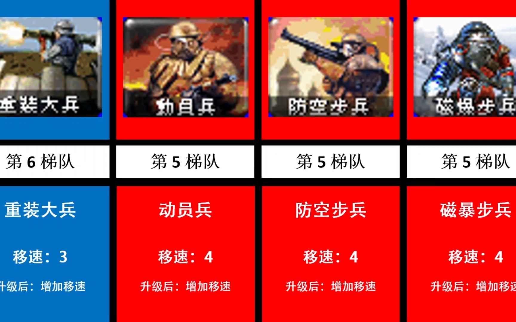 【红警2科普】尤里的复仇版本步兵移速排行榜