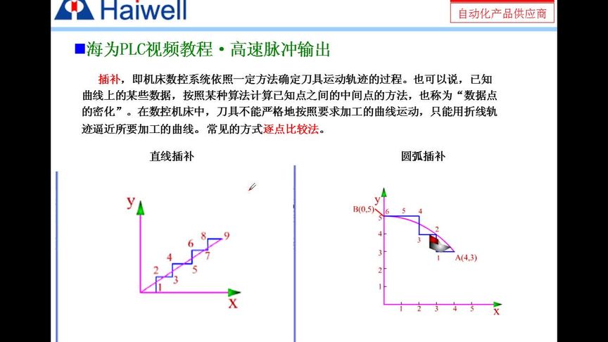海为PLC视频教程05-直线插补PPMR指令