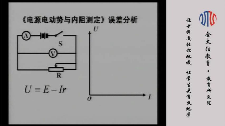 电源电动势与内阻的测定