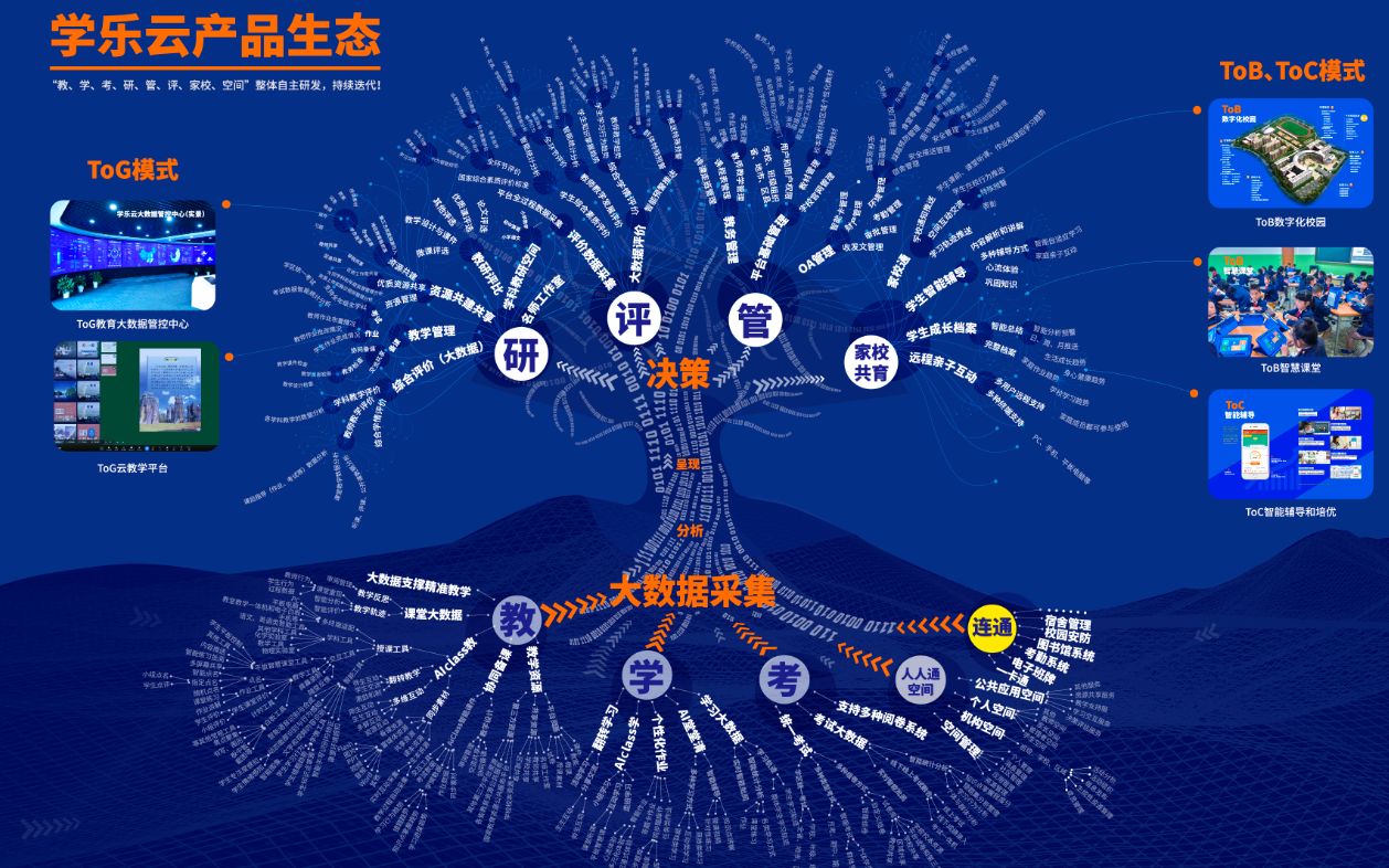 学乐云功能详解(在省教装基地的讲解)