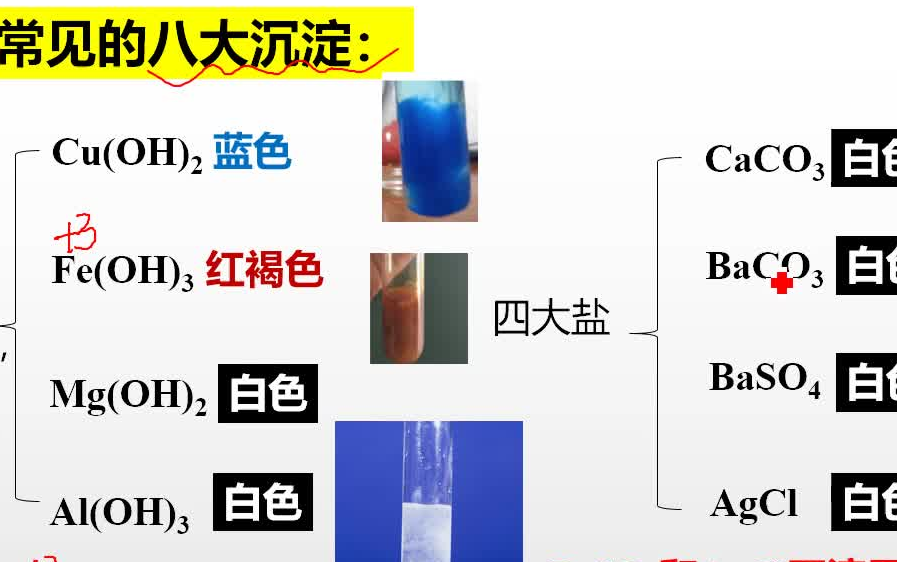 【初中化学微课】复分解反应发生条件