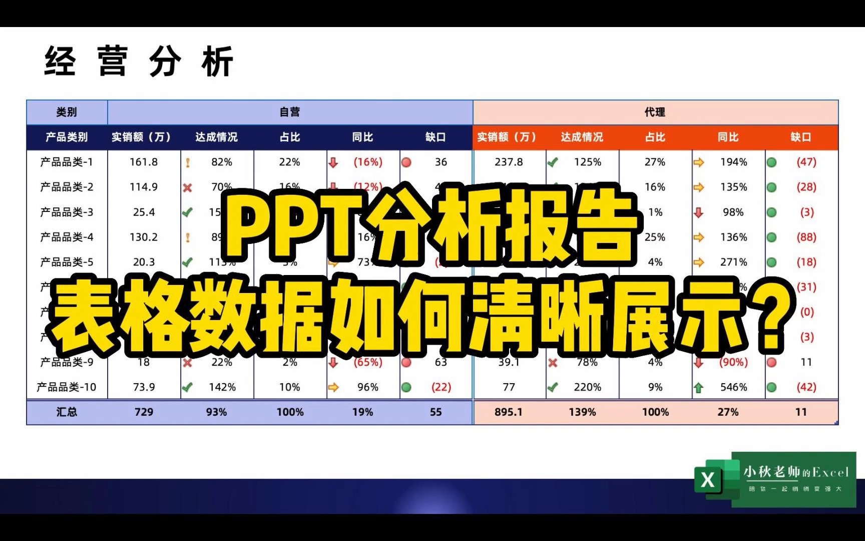 PPT分析报告,表格数据如何清晰展示?