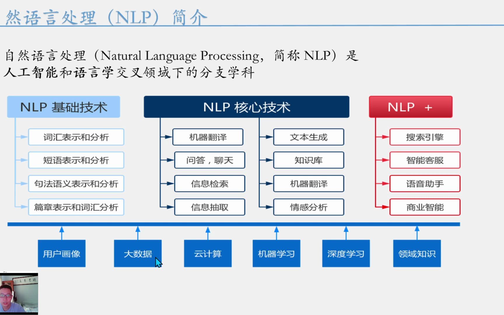 自然语言处理实战入门-简介