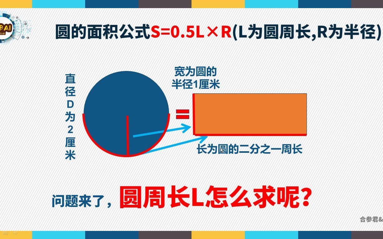 小旭学AI第34课-圆的周长怎么算