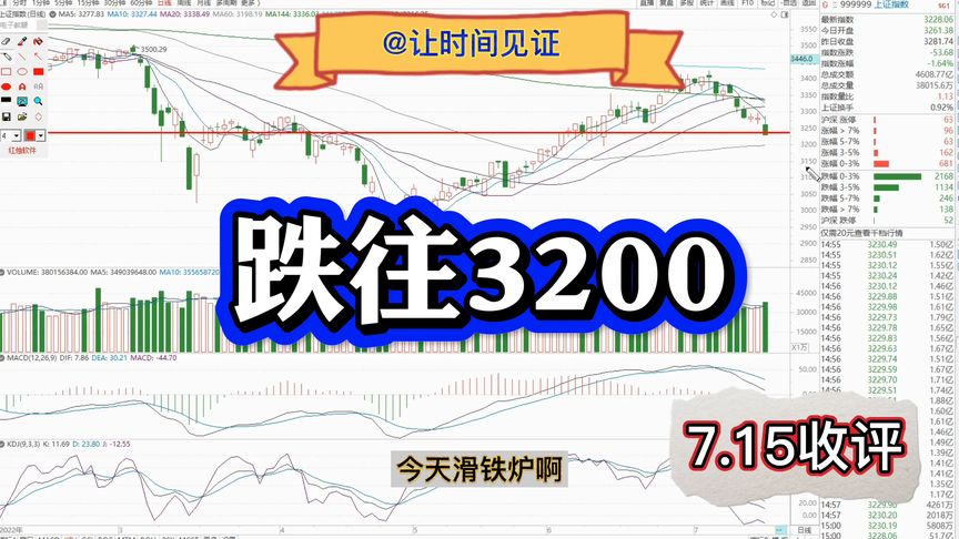 7.15收评:跌往3200,下跌指标钝化,空头翻箱体