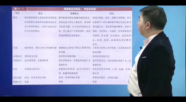 《药事管理与法规》第十一章 医疗器械、保健食品和化妆品的管理(...