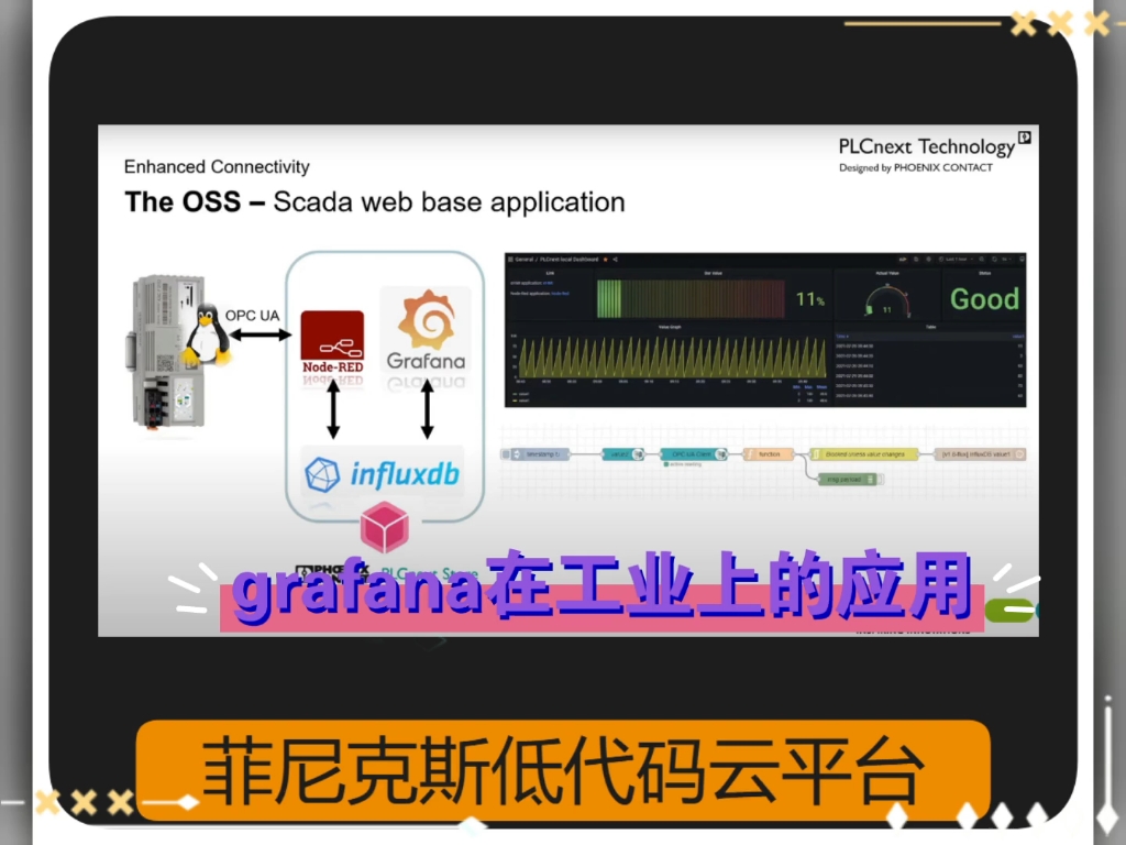 grafana在工业物联网网关、物联网网关上的应用