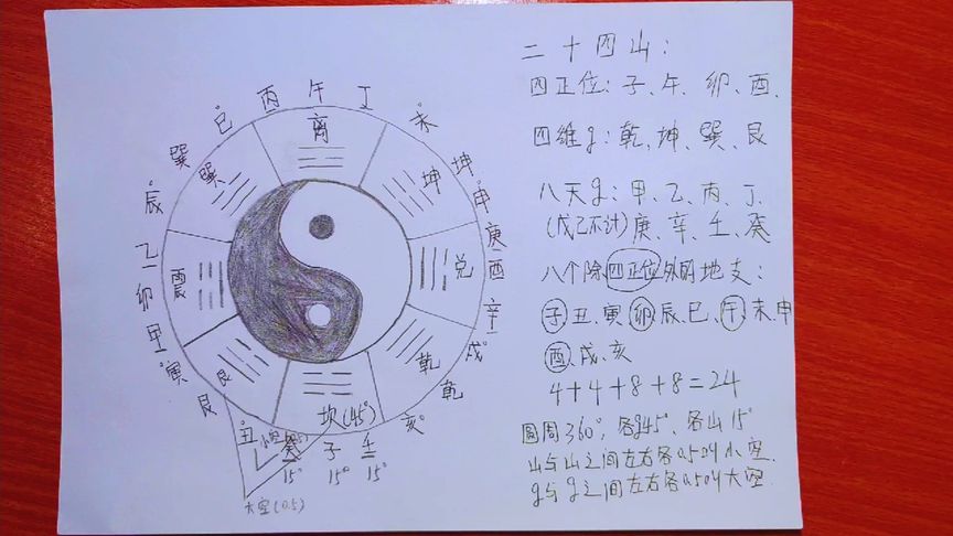 二十四山子午卯酉