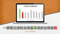 Excel037-让你一眼看出谁的业绩最高谁的业绩最低