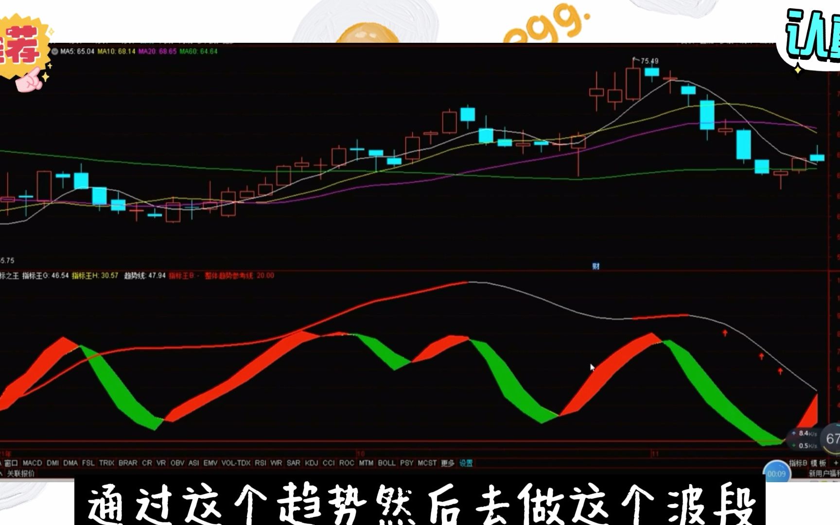 精准高效版“指标之王”,突破战法抓涨停妖股手到擒来!