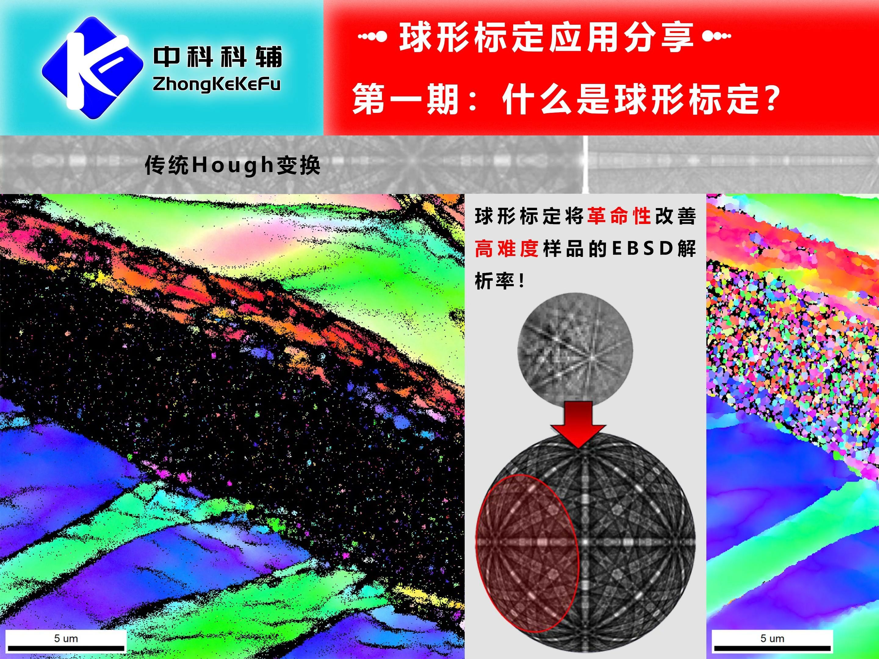 球形标定应用分享第一期:什么是球形标定?
