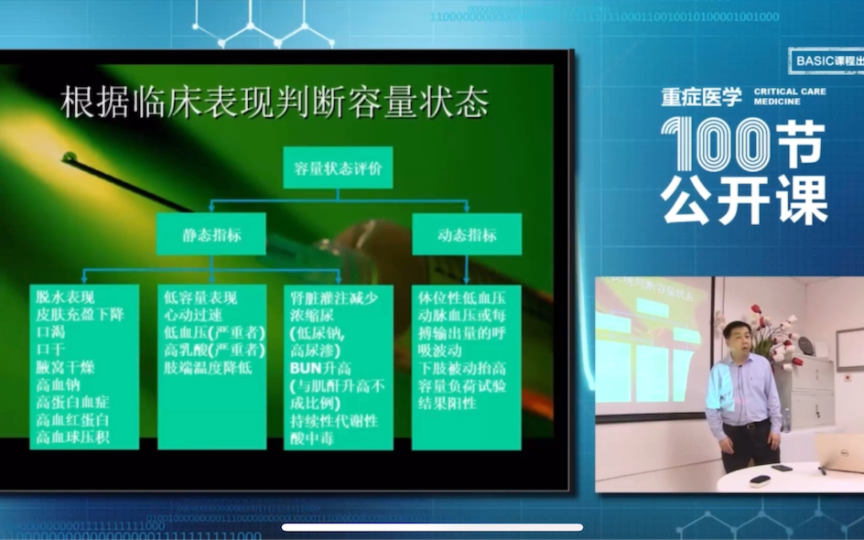 危重患者血流动力学监测与治疗,杜斌教授