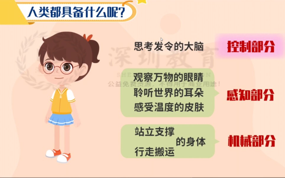 小学信息技术《走进机器人世界》公开课【特级教师微课】