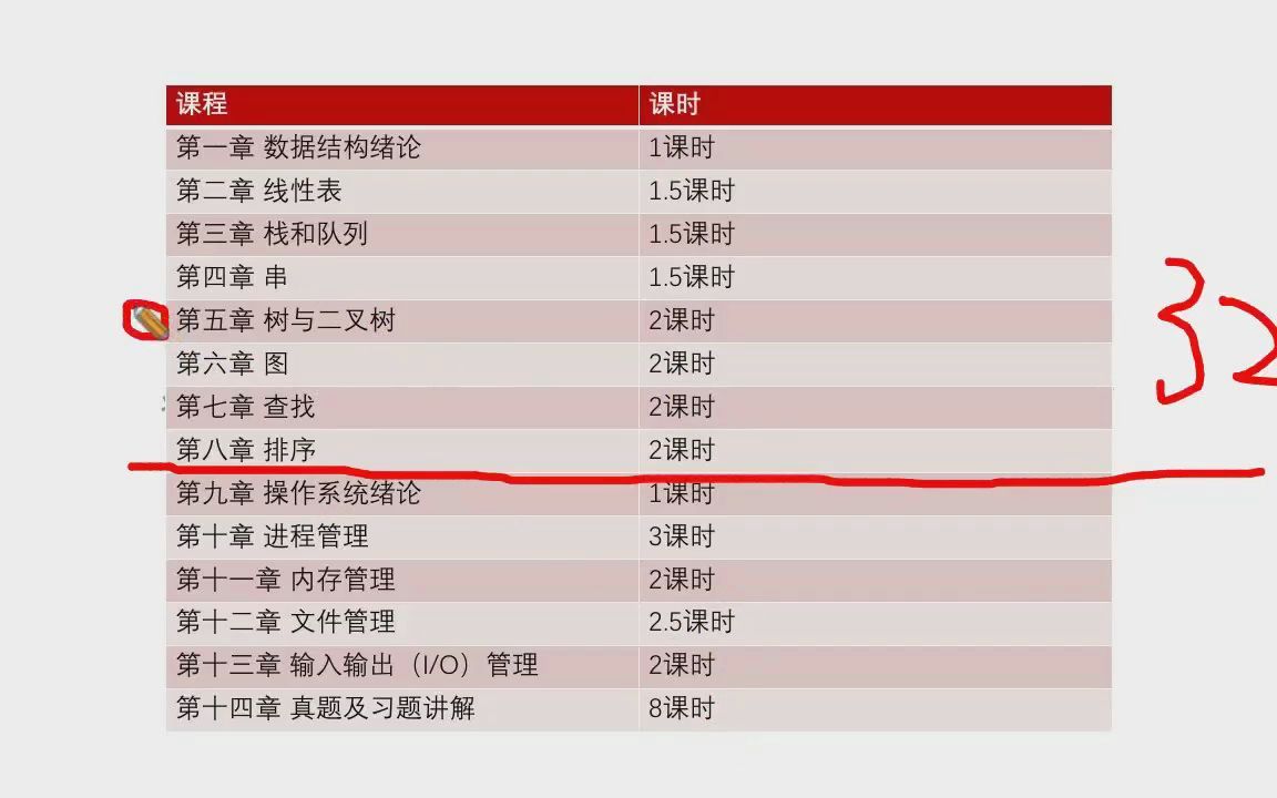 安徽大学834计算机专业基础-课程计划及提分方案(高分学长分享考研...