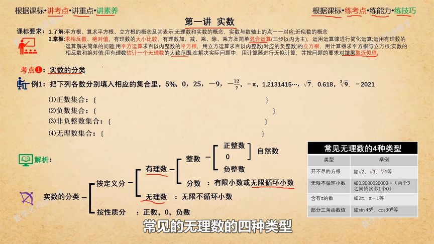 七年级数学考点1,实数的分类,涉及无理数、有理数、正数、负数
