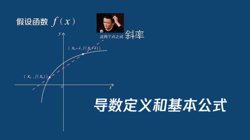高中数学知识:导数定义和基本公式,高中数学大头之一来袭