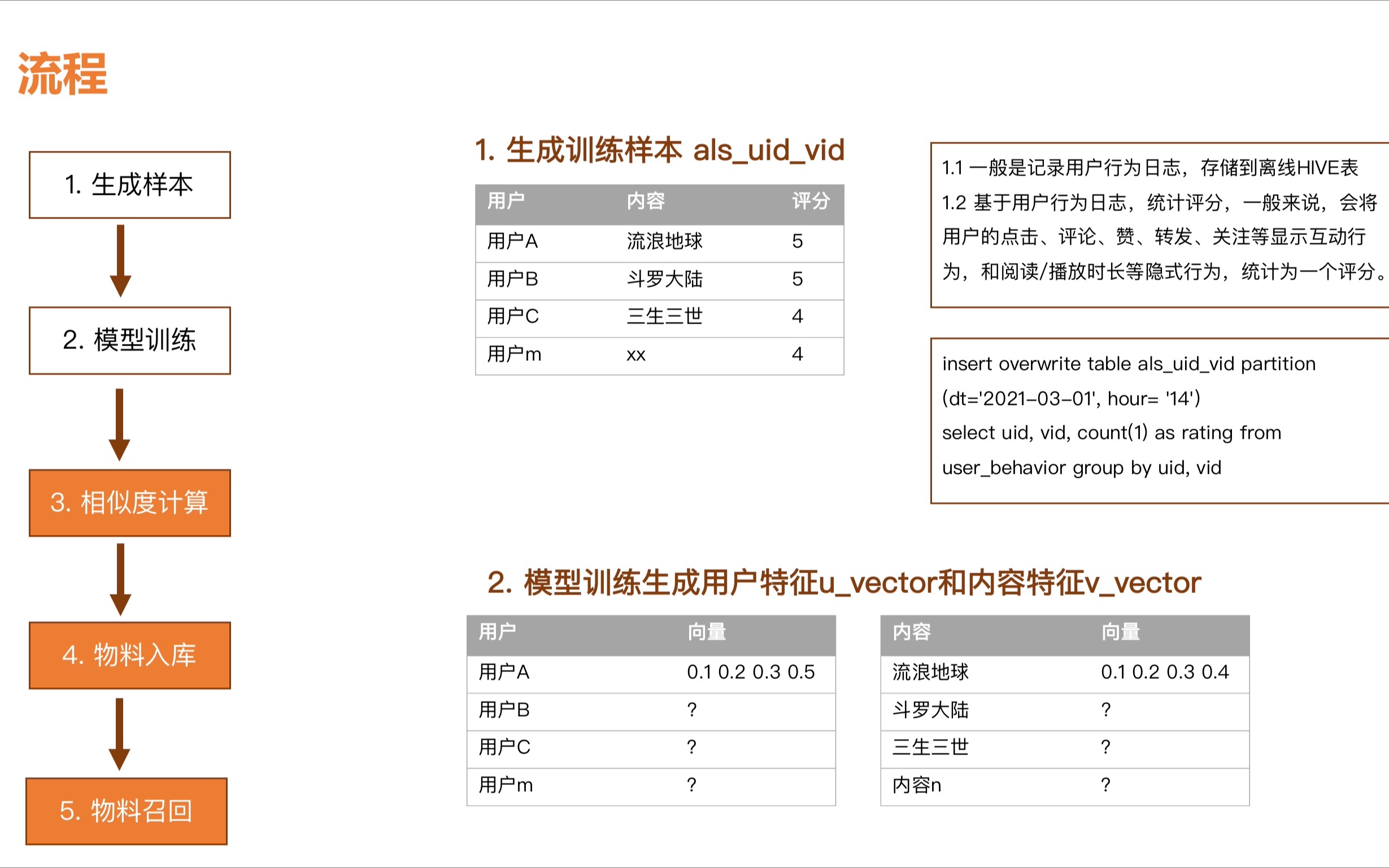 淼懂推荐召回算法-2矩阵分解及工业实践(上)