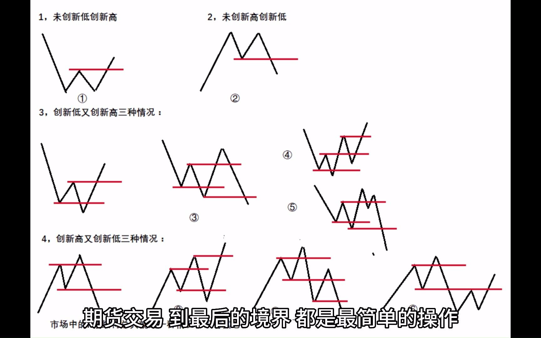 期货交易技术的核心:简单的事情,重复做!技术上可能就一招打天下,
