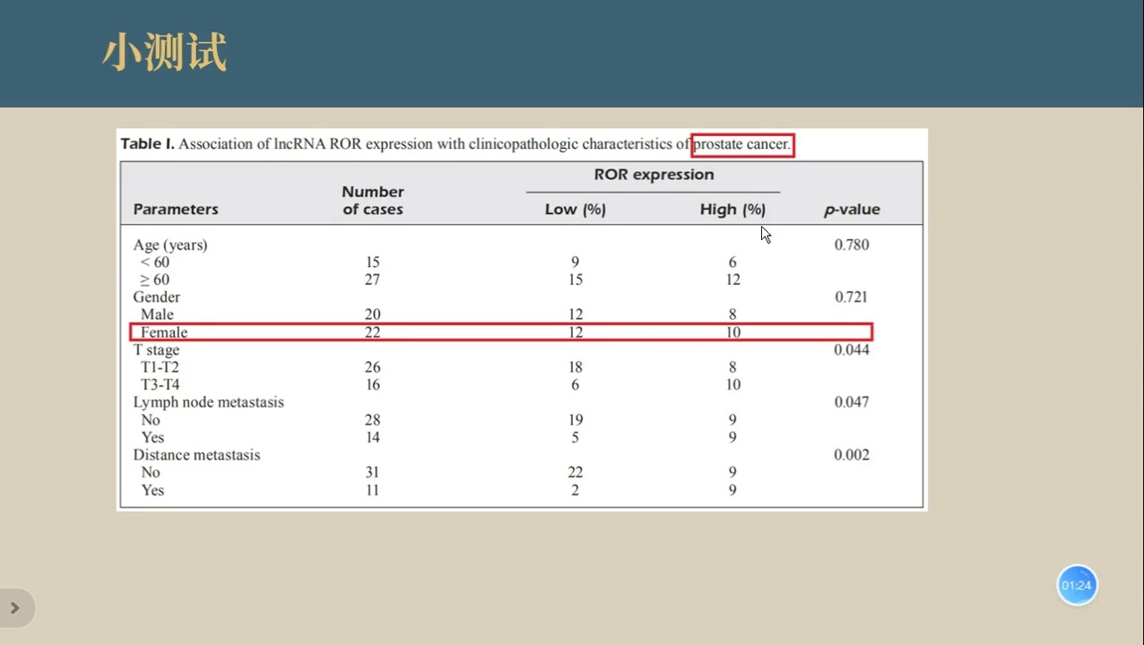 带你识别两种数据造假案例#spss #数据分析 #造假 #论文 #科研