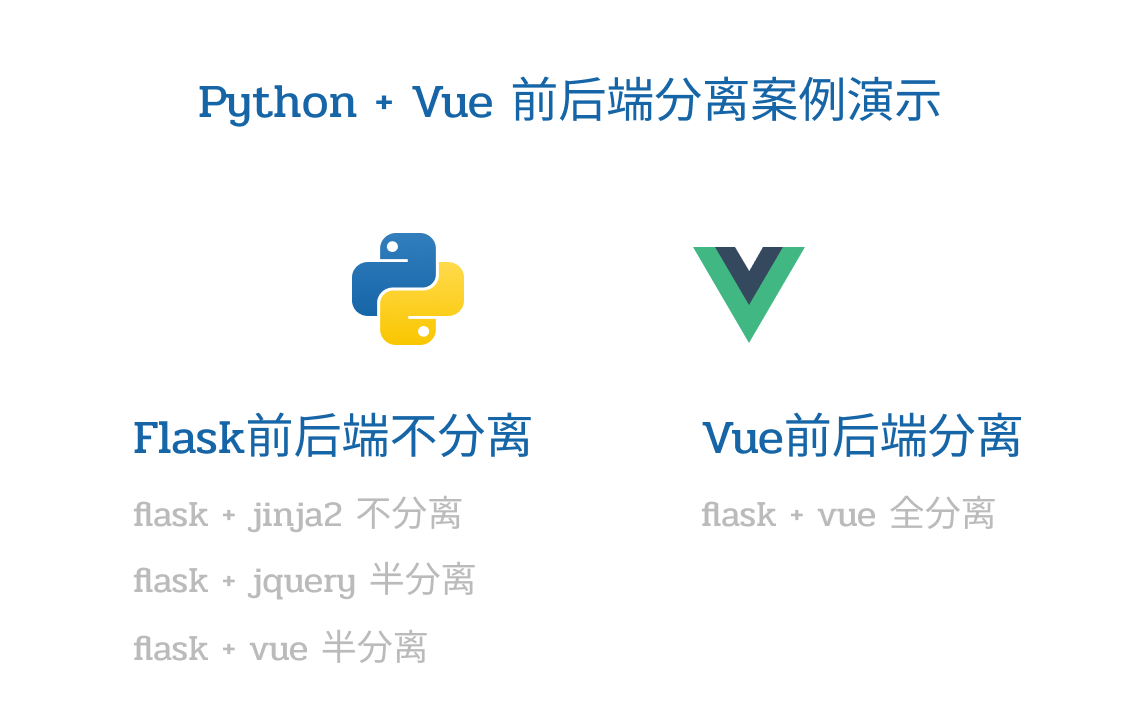 全栈开发网站的几种实现方式,以 python flask 为例演示 | 前后端不分离 | ...