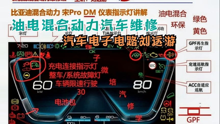 比亚迪丰田油电混合动力仪表故障指示灯讲解，锤子微培汽修刘远游
