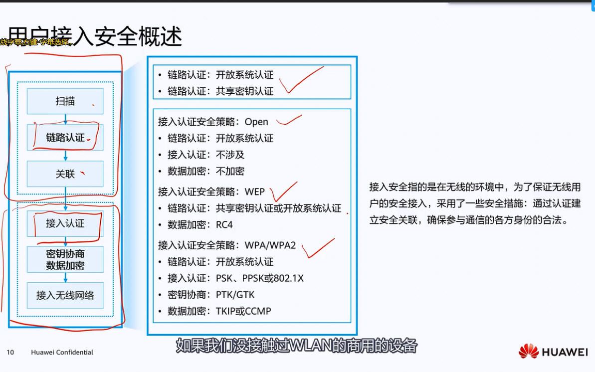 2.7 WLAN数据安全