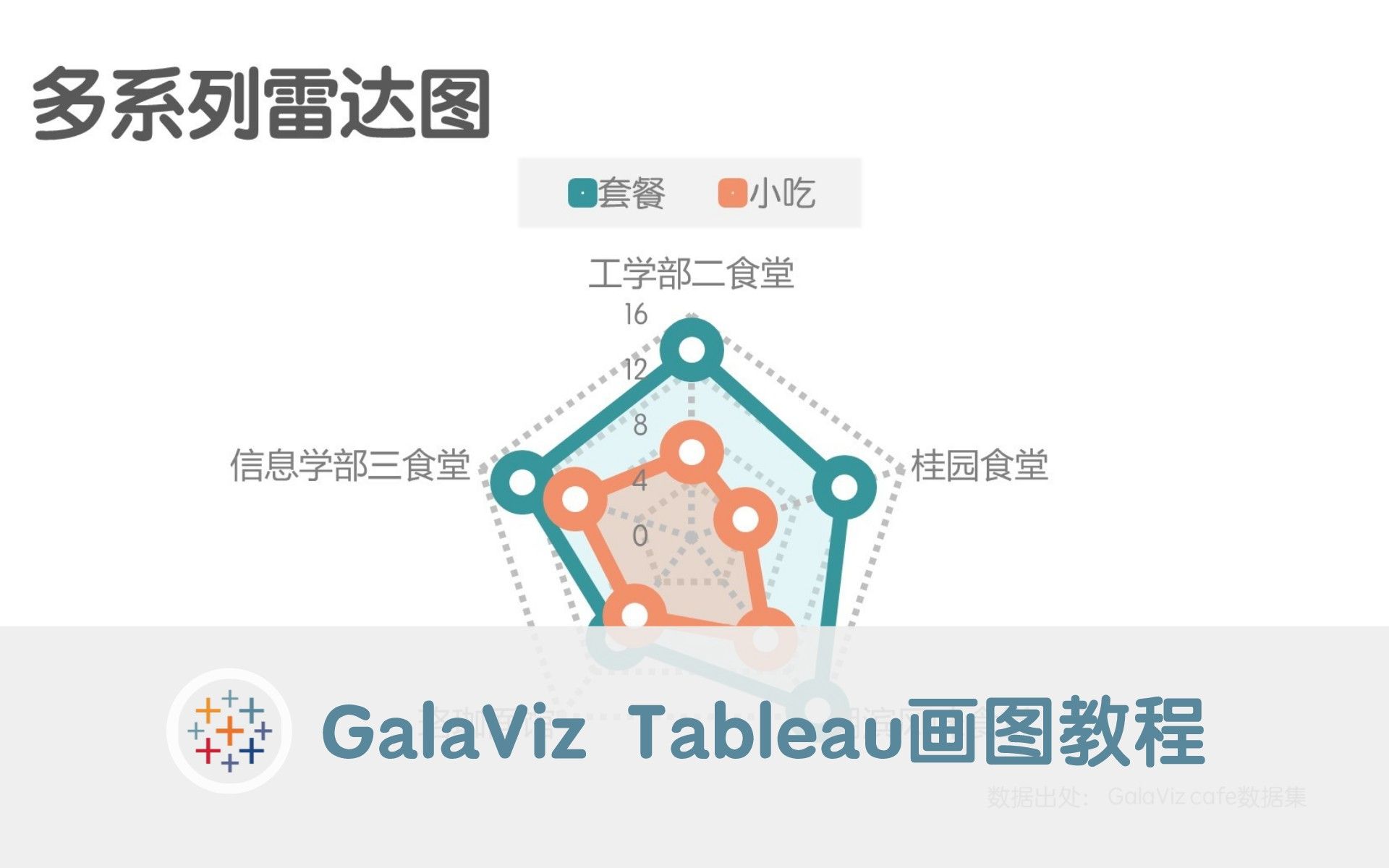 GalaViz | R1+R2 - Tableau画图教程 - 经典雷达图可视化绘制 - 武汉大学...