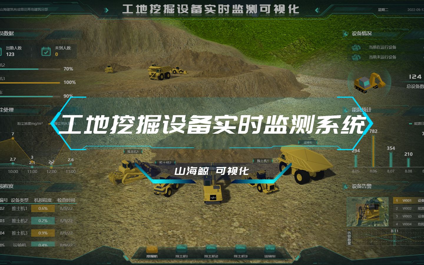 【山海鲸可视化】数字孪生 工地挖掘设备实时监测 智慧建工 3D模型-...