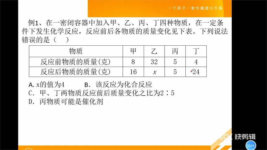 九年级上册化学质量守恒定律的应用(表格类型)