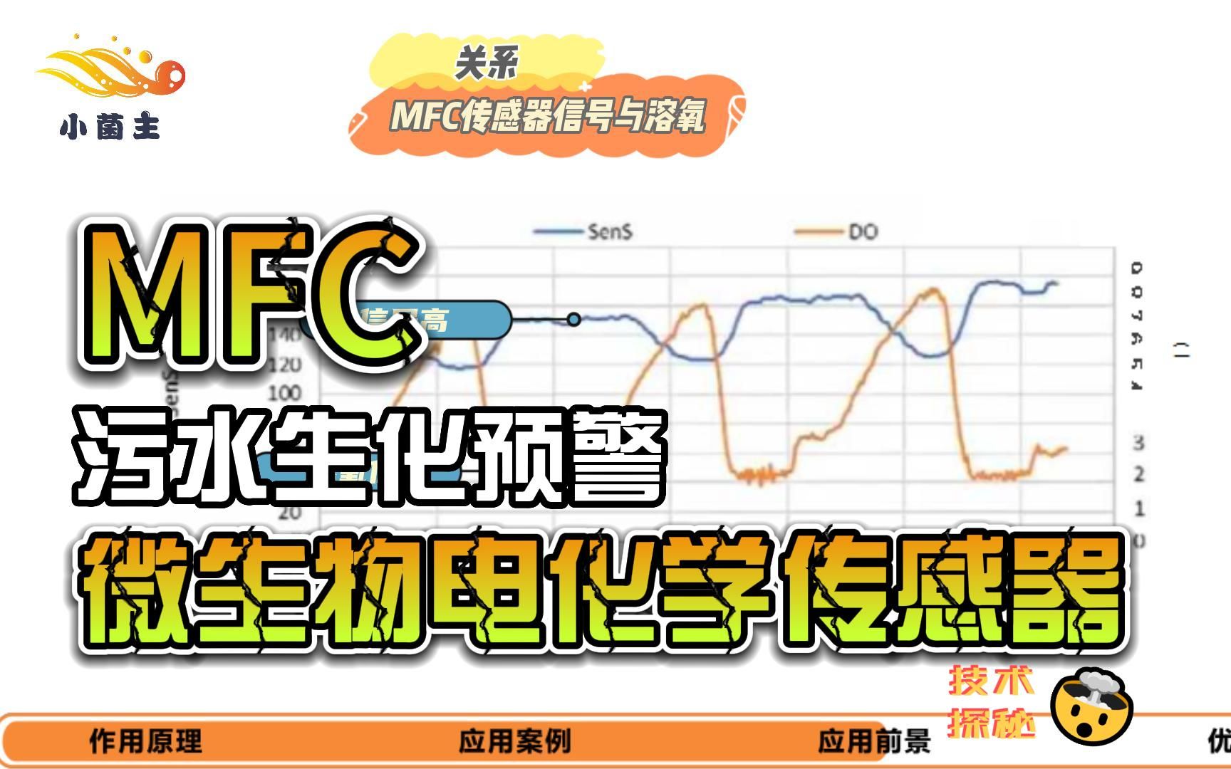 微生物电化学传感器--MFC
