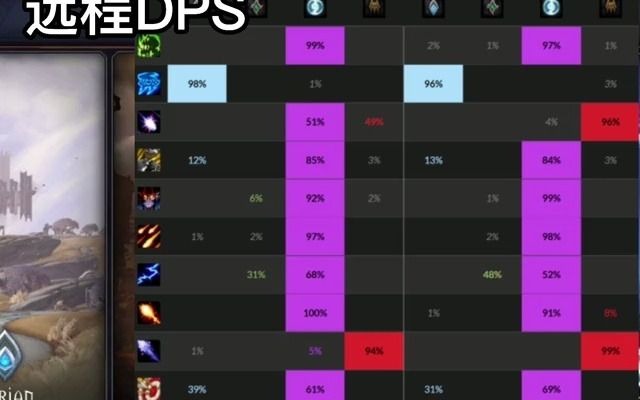 魔兽世界最新大秘境团本玩家盟约 选择统计