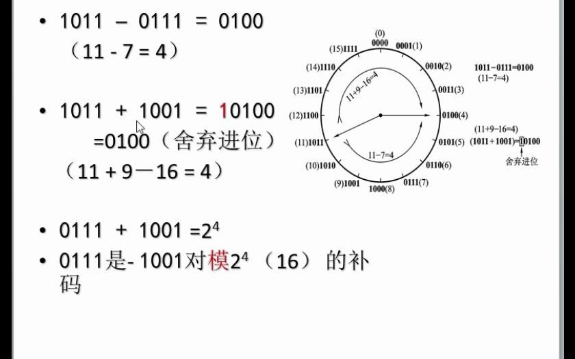 数字电路(3)带符号二进制数的补码运算