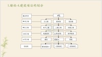 1.绪论-4.建设项目的划分