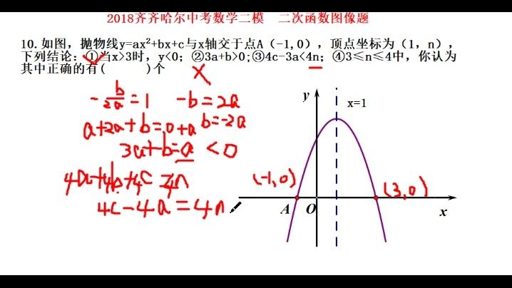 中考题型,你是如何判断二次函数图像中的结论是否正确?