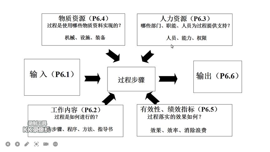 VDA6.3培训2016过程审核的定义(第二节)