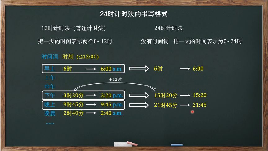 【小学数学】12时计时法和24时计时法