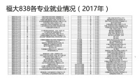 2019年福州大学838管理学综合考研指导——适用于2019年报考管理...