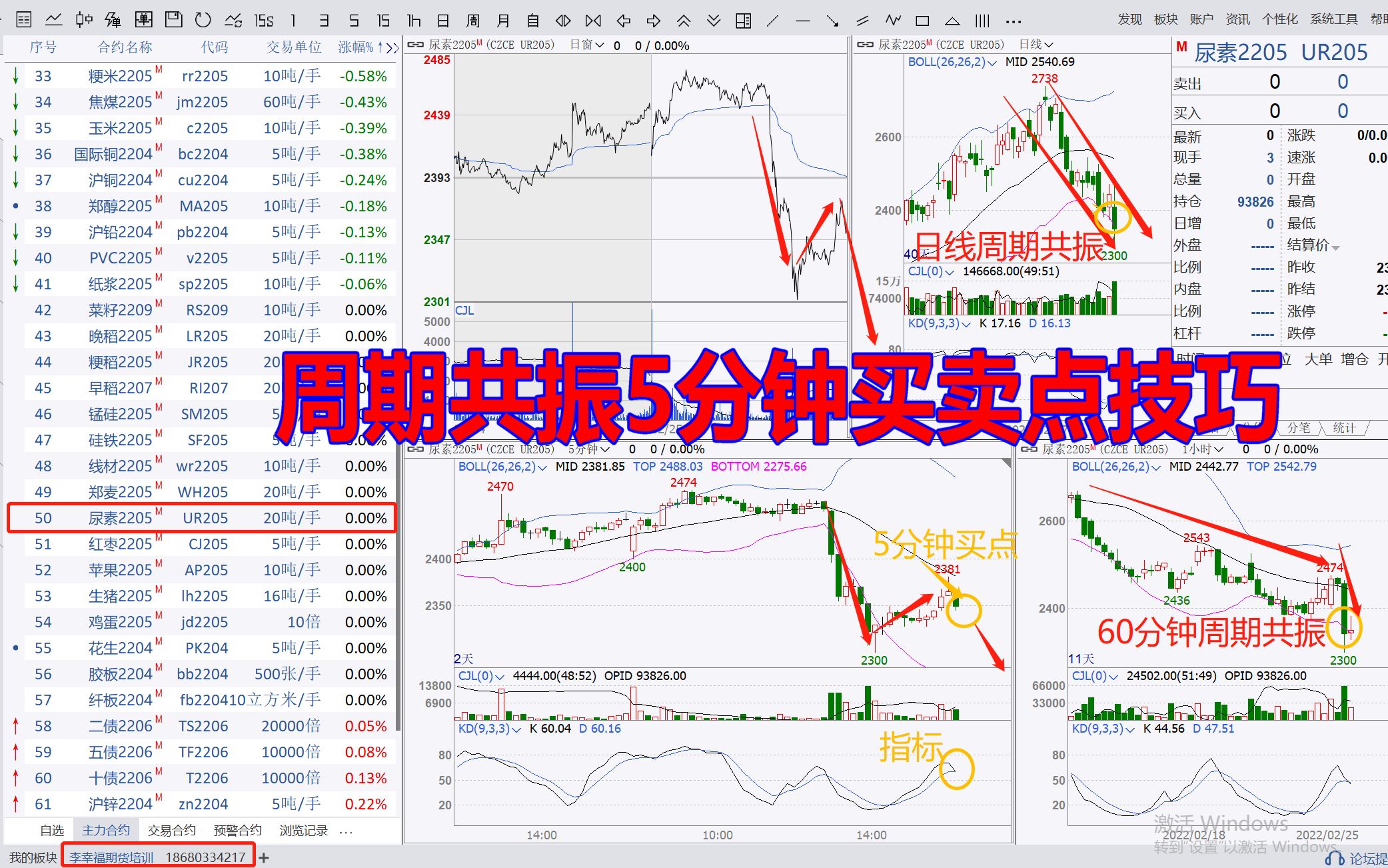 5分钟进场有用吗?期货交易周期共振5分钟买卖点技巧分享视频